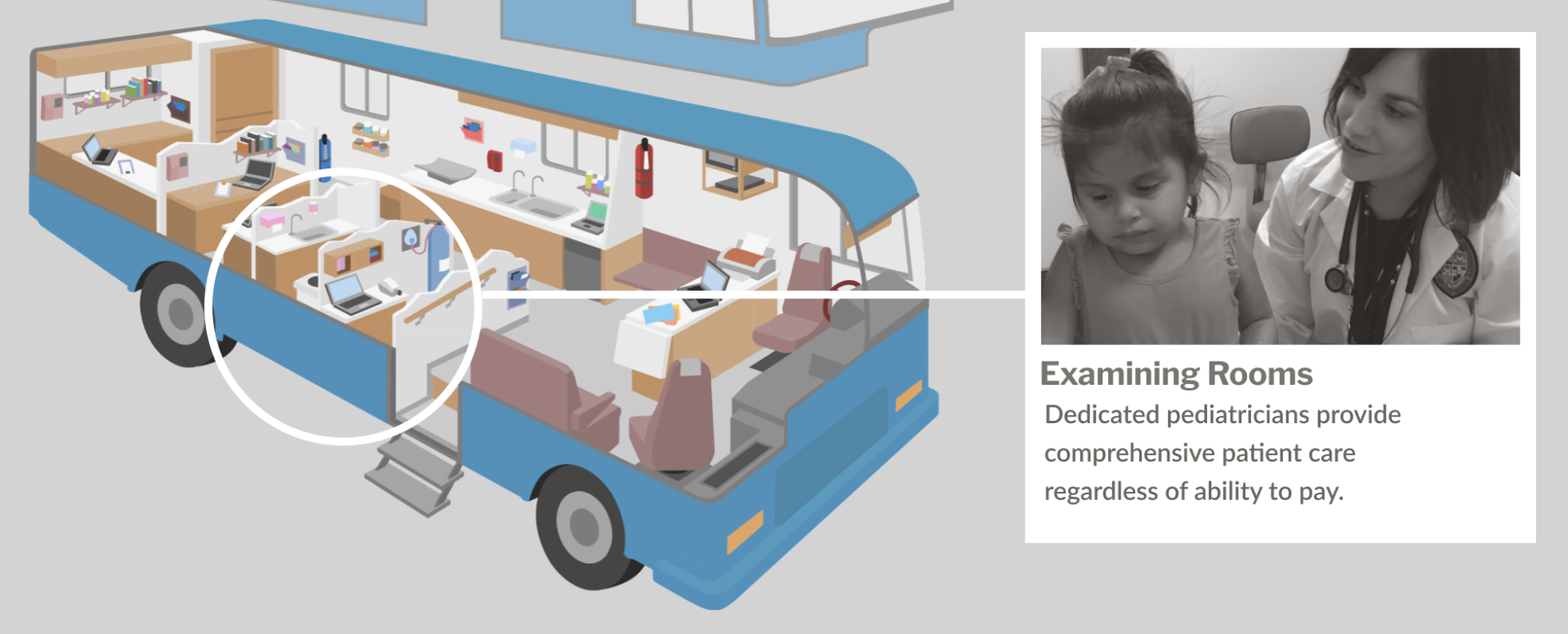 Mobile Clinics in Action - Children's Health Fund